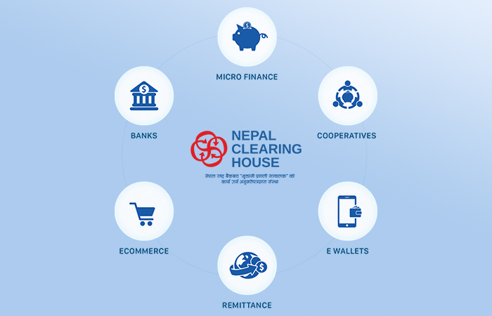Retail Payment Switch (RPS) - Nepal Clearing House Limited